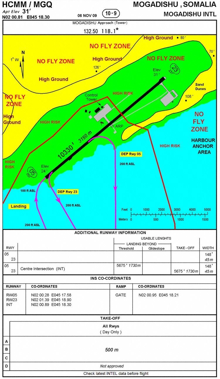 Fear of Landing – 360° at 100 feet