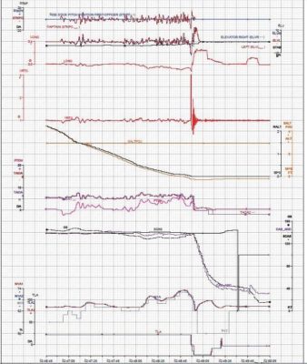 Fear of Landing – Hard Landing Within Limits