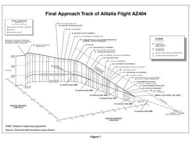 Fear of Landing – Alitalia flight 404: The result of a dozen small ...