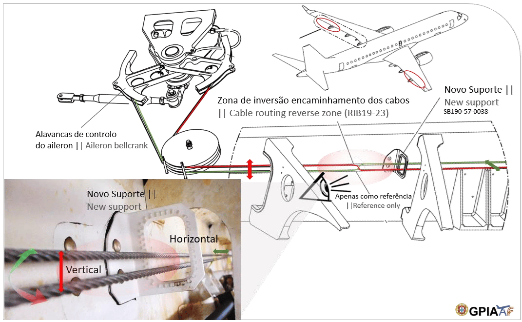 Fear of Landing – Air Astana Out Of Control (KC1833 in 2018)