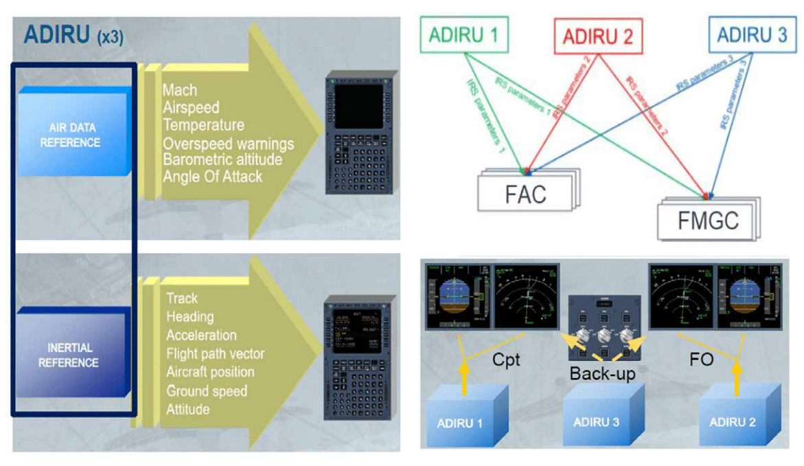 Fear of Landing – When Technology Fails: An Airbus A319’s Mid-Air Mystery