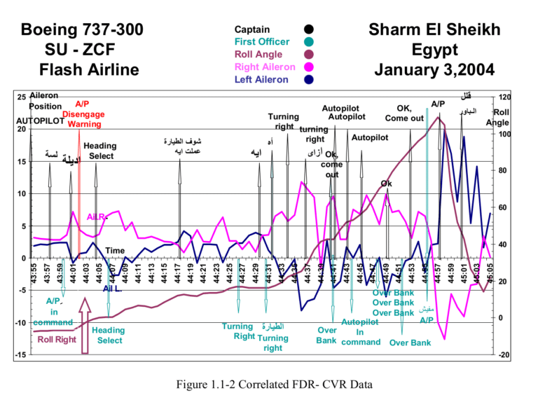 Fear of Landing – Flash Airlines flight 604: the Investigation