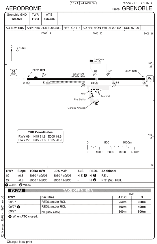 Fear of Landing – The Illusion of a Perfect Landing