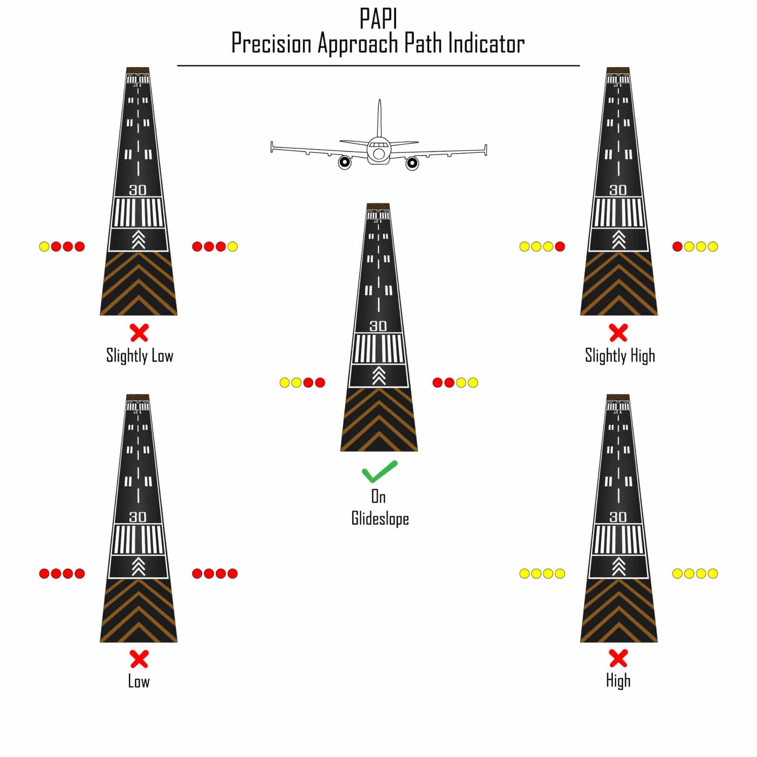 Fear of Landing – Descending into Illusion: The Black Hole Effect