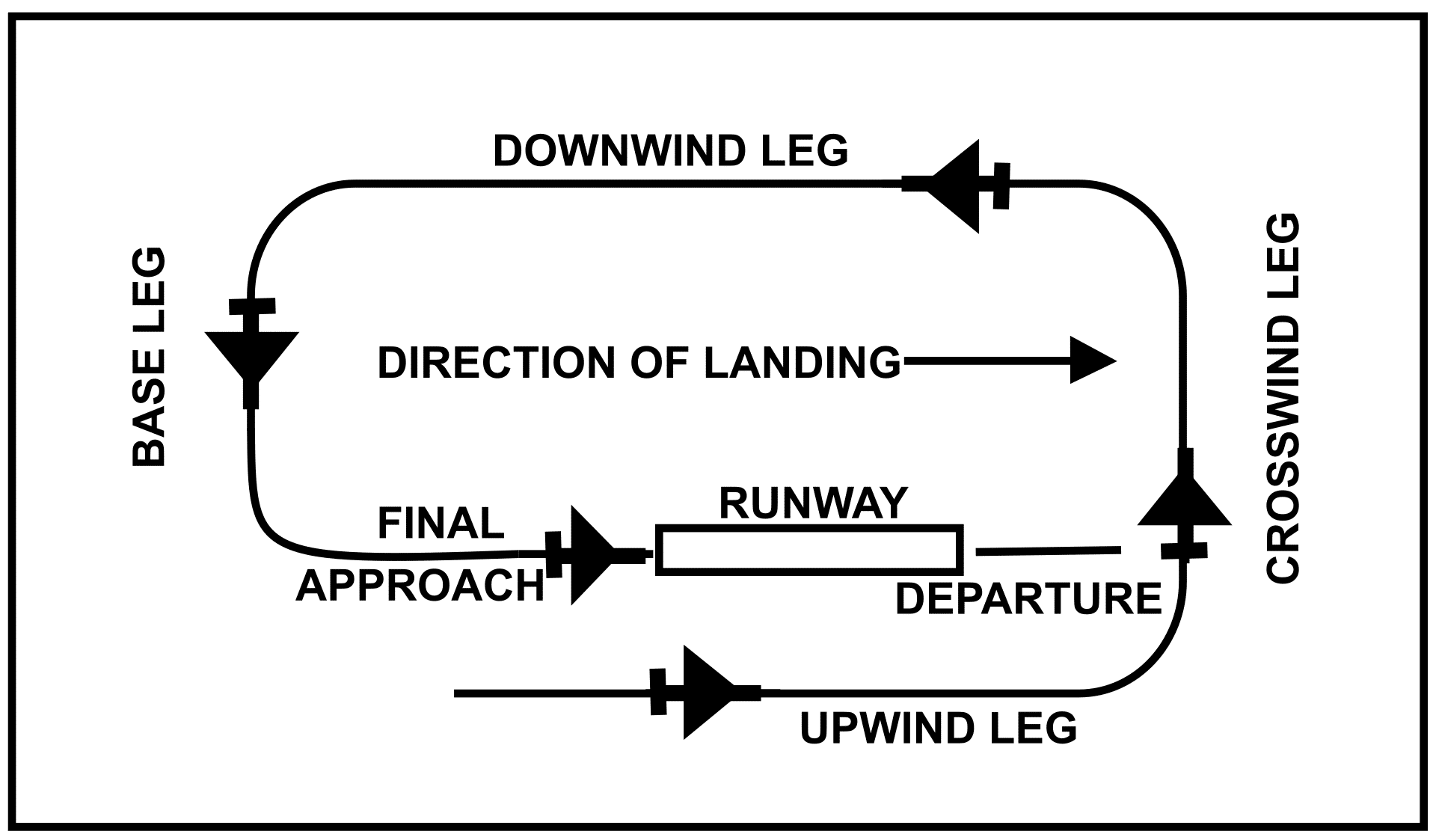 Fear of Landing – A Perfect Day to Fly: The Tragic Story of the EAA ...