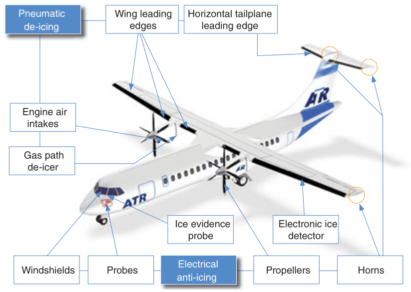 Fear of Landing – Icing, Systems, and Human Factors: Preliminary ...