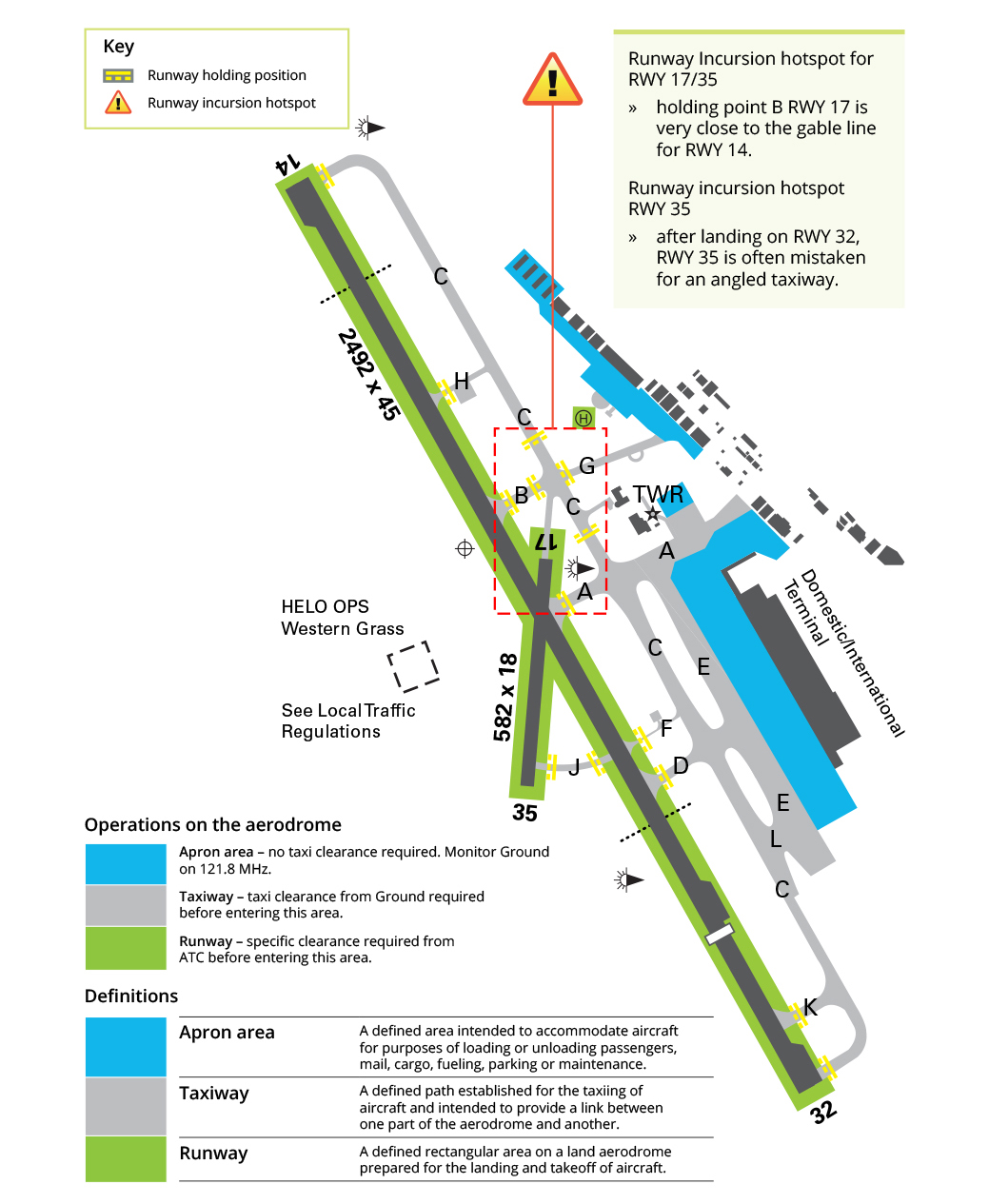 Fear of Landing – Best Speed across the Runway: VH-EWW at Gold Coast ...